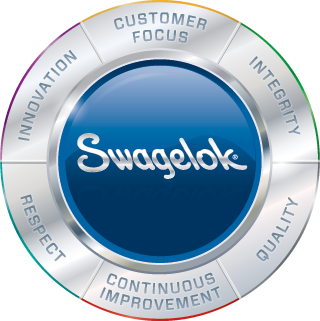 About Us | Swagelok