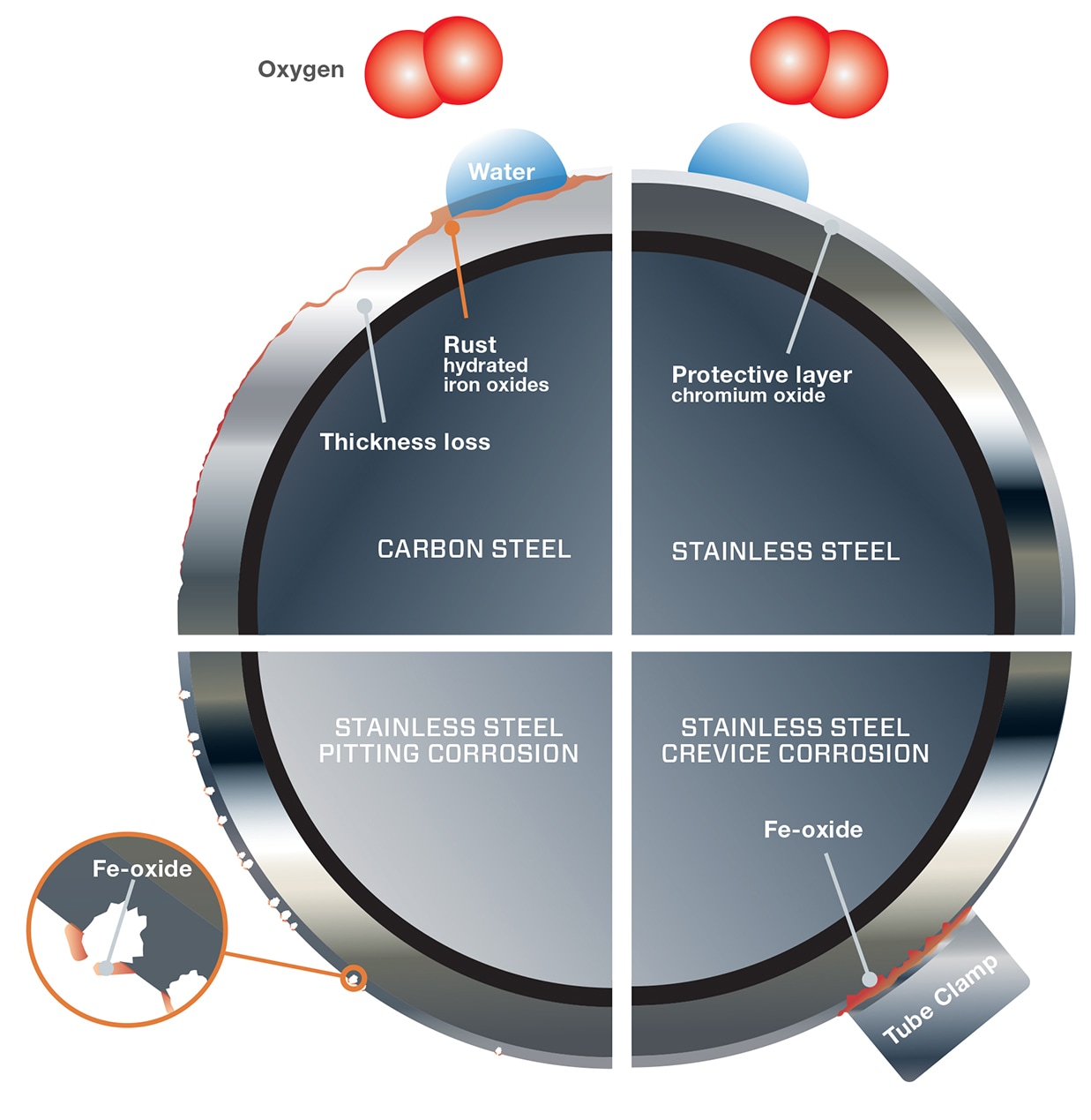 Materials Selection Guide | Swagelok